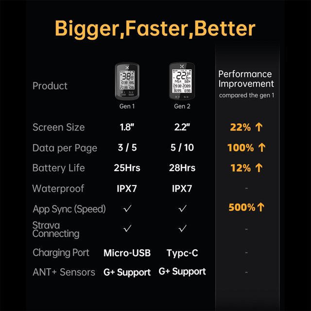 shieny Biker Speedometer,Ant Bike Computer Waterproof Computer Roadbike Mtb Biker Cousopo ...