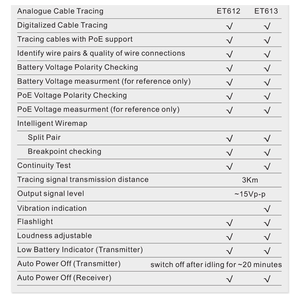 shieny Network Cable Tester,Continuity Battery Poe Screen Display Wire ...