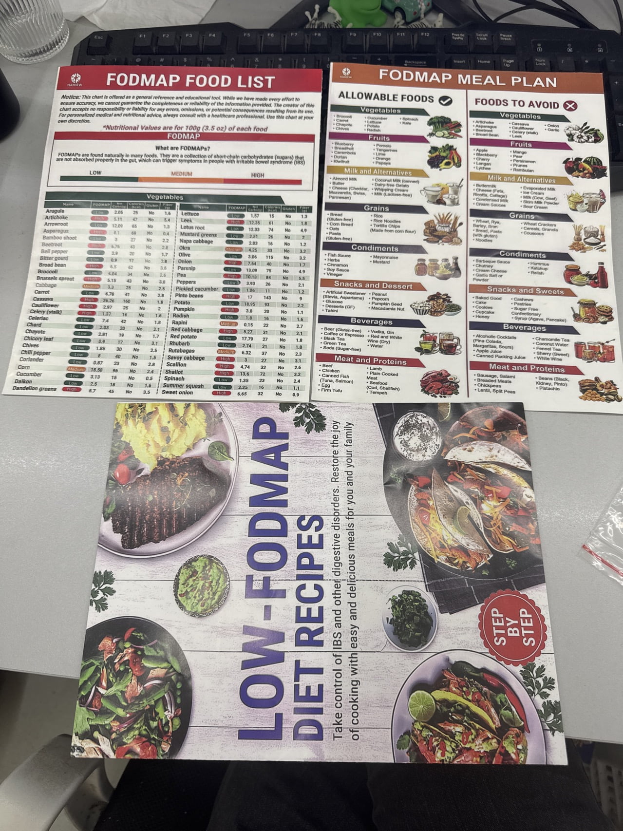 sixwipe Diabetic Food Chart & Meal Planner - Printable Low Carb Food ...