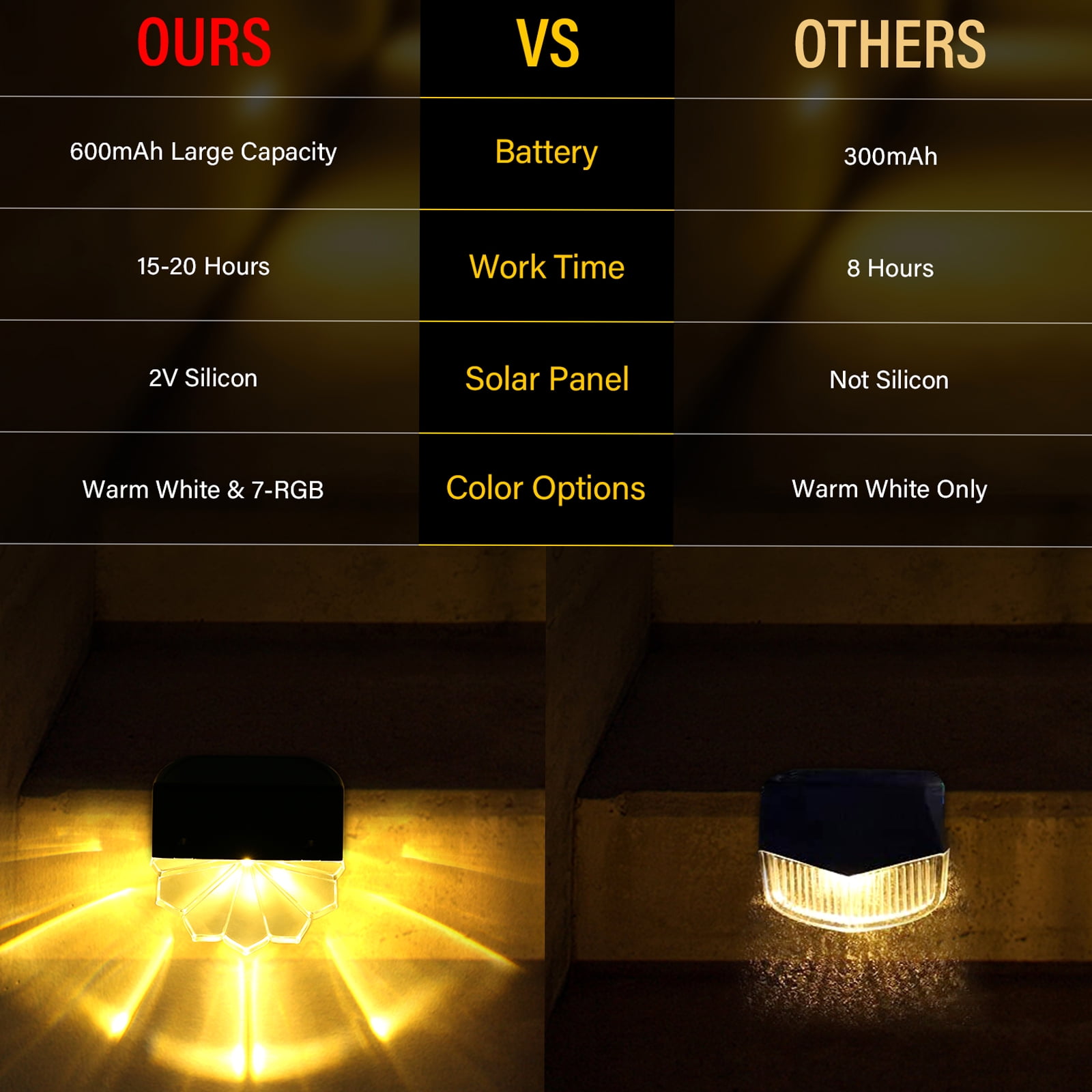 solar light,Panel 120mah Set Fence 120mah Solar Set Silicon Panel ...