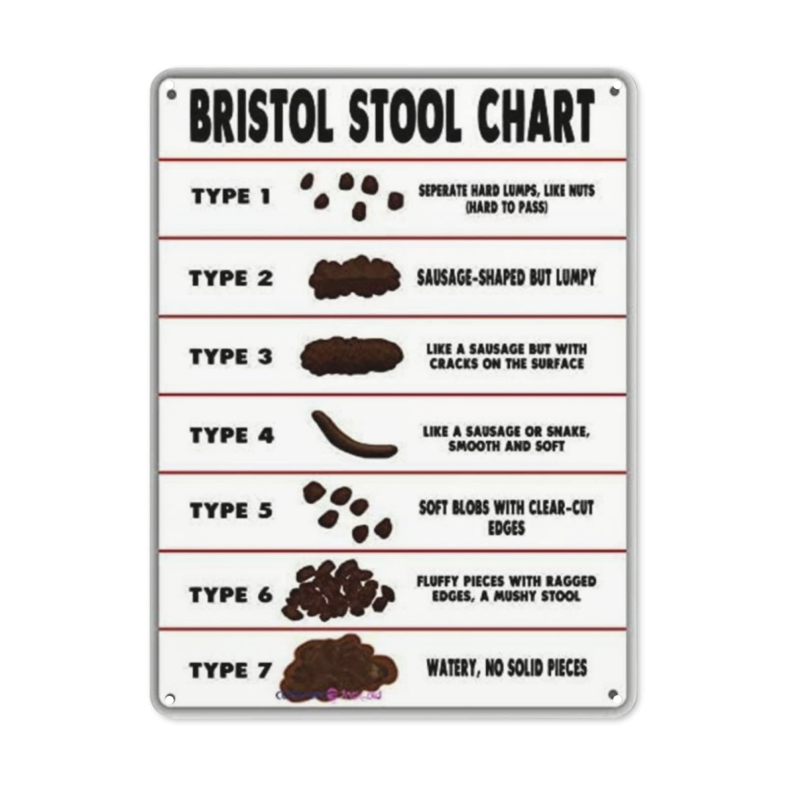 tin Sign Bristol Stool Chart Metal Wall Sign Plaque Art Poop Toilet ...