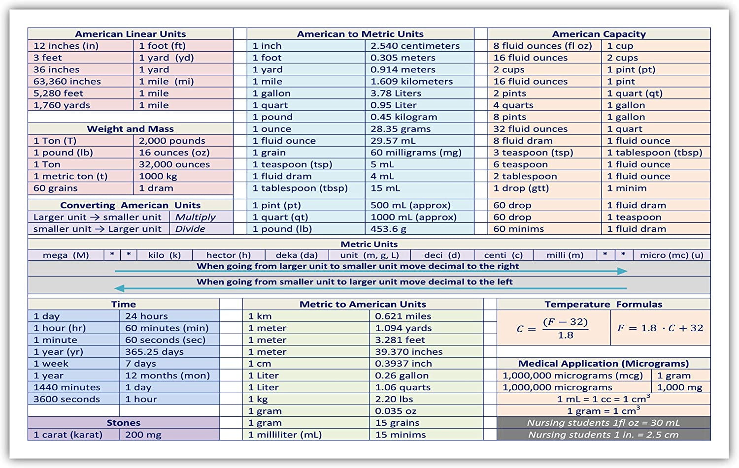 to Metric Capacity, Weight to Mass, Metric Time Temperature Conversion ...