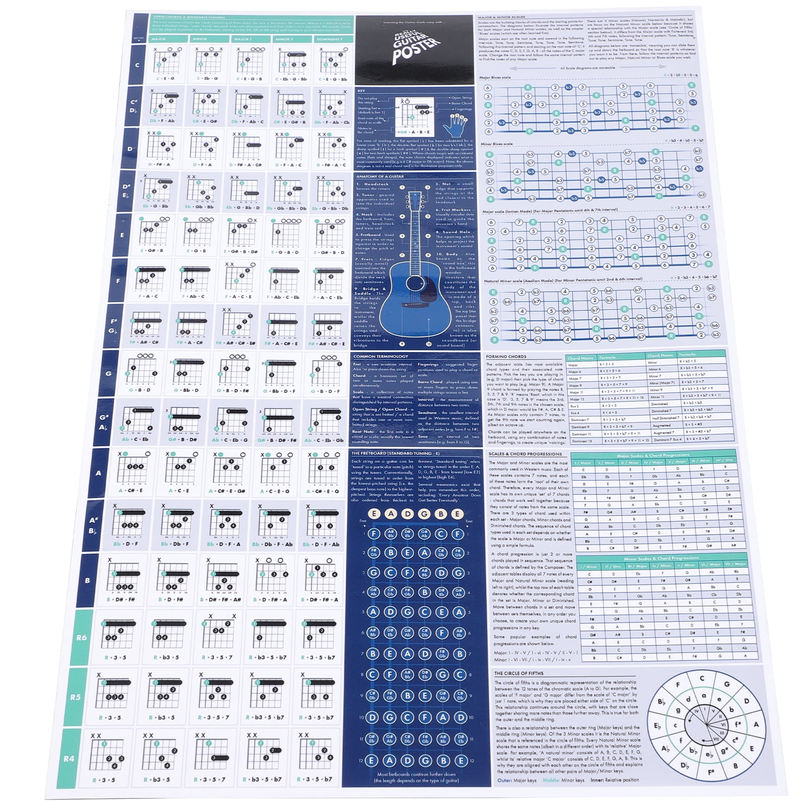 unbranded 2pcs Guitar Chords and Musical Scales Poster Musical Scale ...