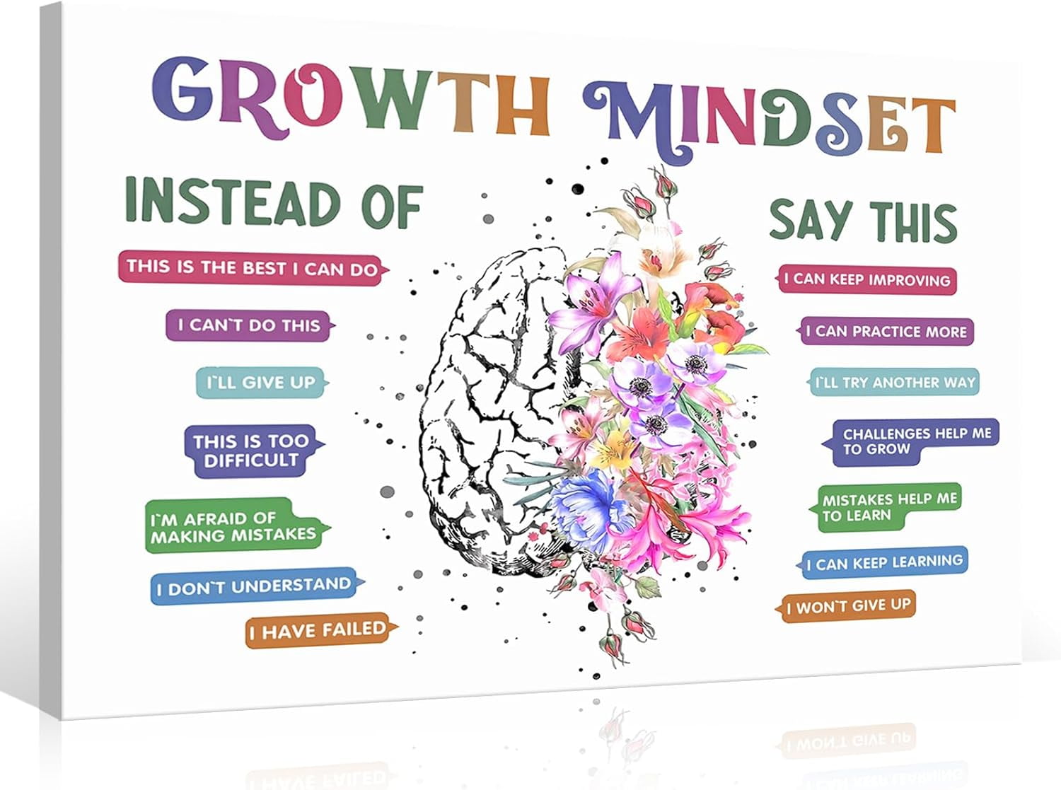 uoyien Classroom Growth Mindset Affirmations for Kids Mental Health ...