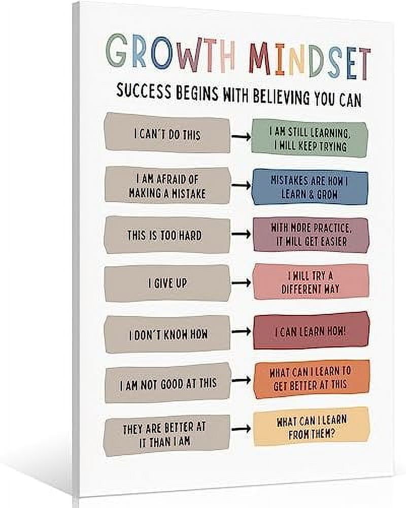 uoyien Growth Mindset Mental Health Posters Classroom Office Therapy ...