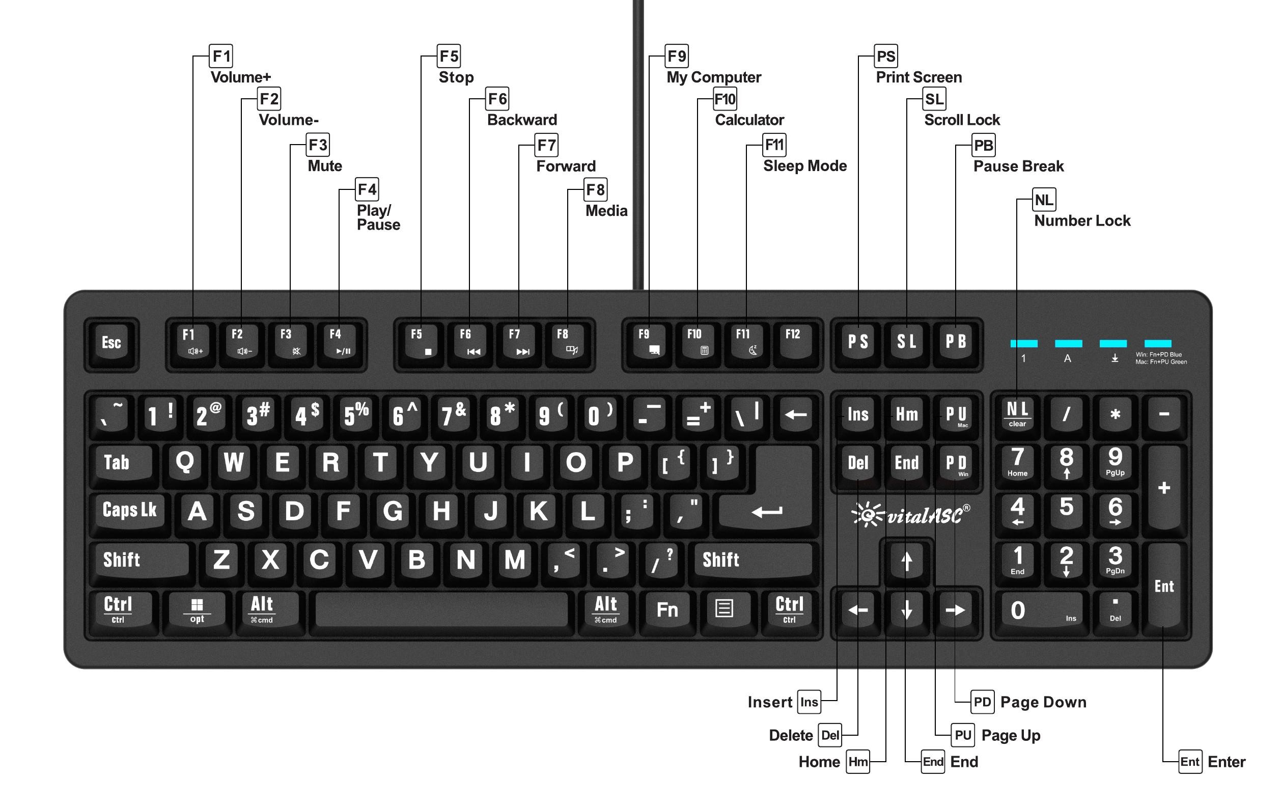 Adesso AKB-601UB - USB Spill Resistant 18-Key Numeric Keypad - Walmart.com