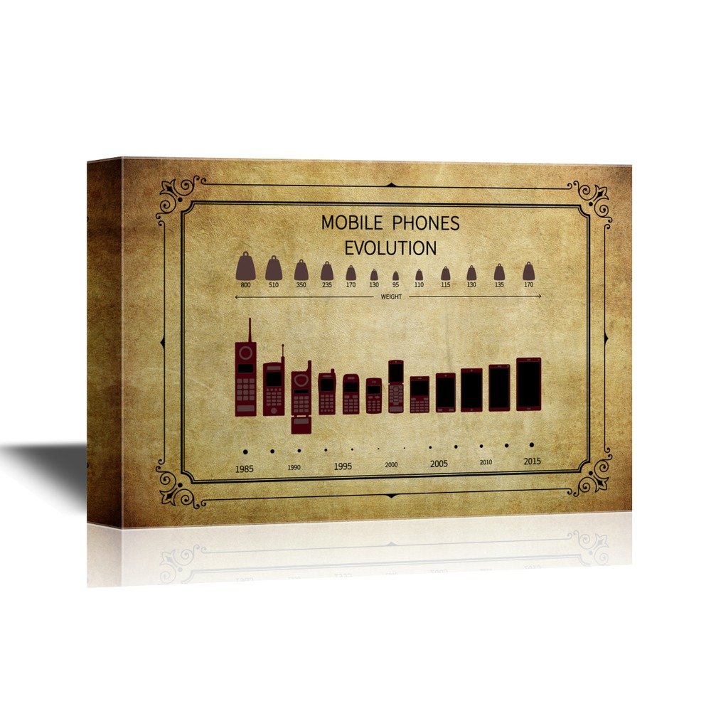 wall26 - Canvas Wall Art - The Evolution of Mobile Phones - Gallery ...
