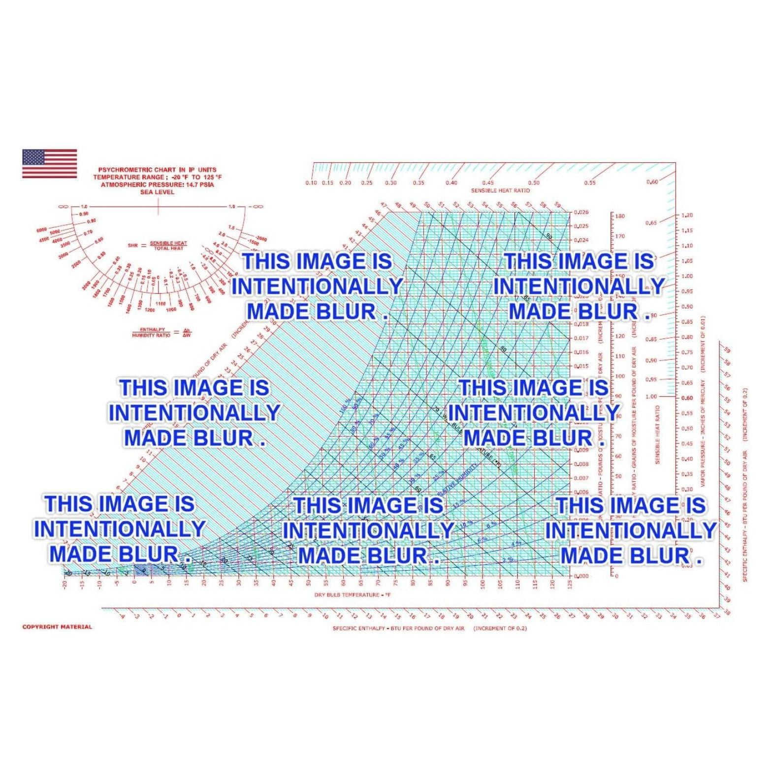 xu wei Psychrometric Chart in IP Units, -20 F to 125 F, 11" x 17 ...